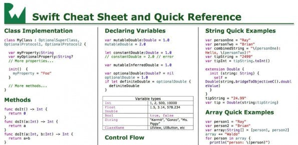 Swift: So leicht gelingt der Einstieg in Apples neue Programmiersprache